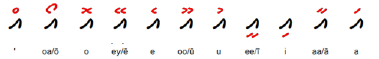 How to spell more precisely in the Arabic script? An innovation from ...
